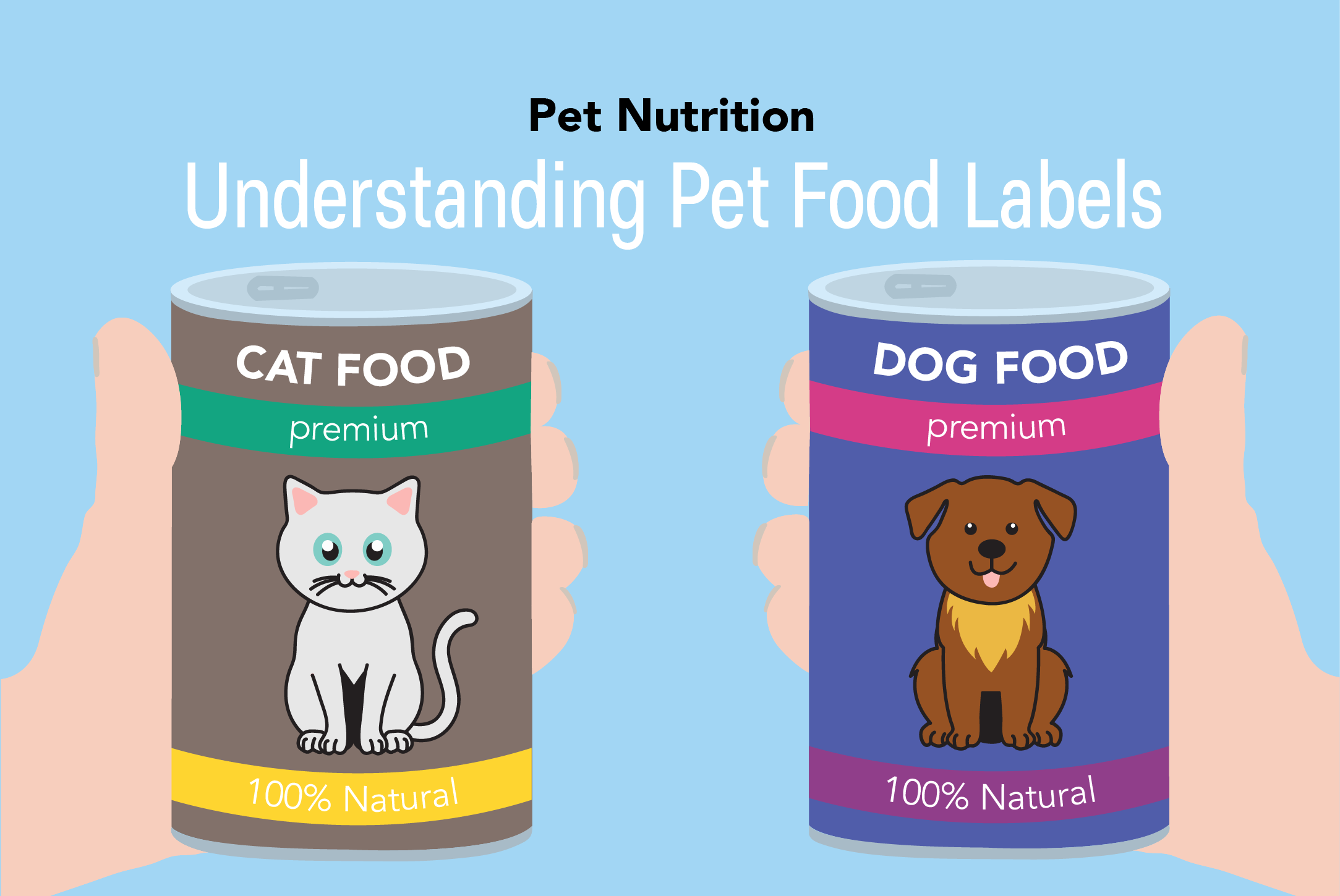 Understanding Pet Food Labels – Merrypetshome